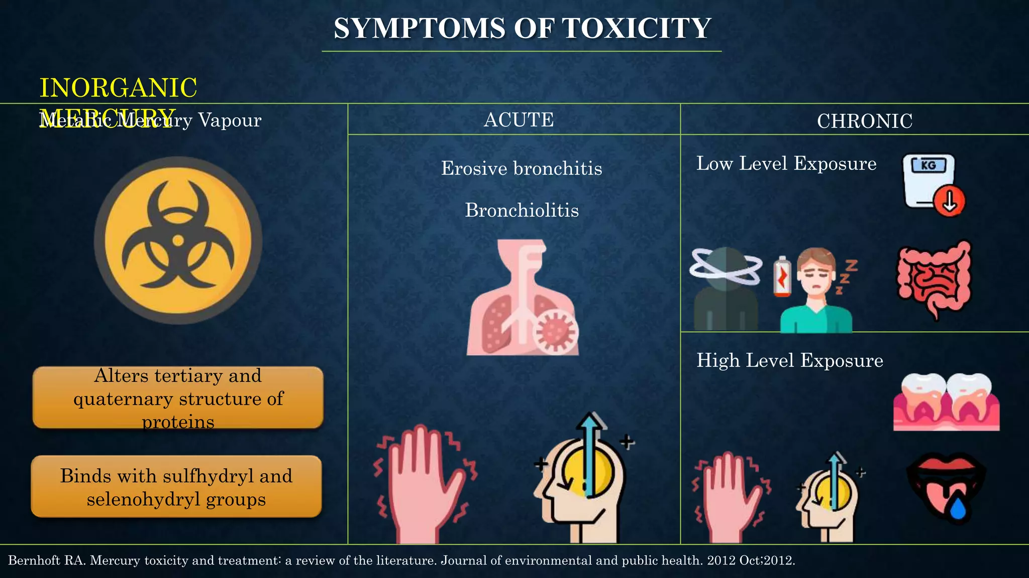 MERCURY TOXICITY & MANAGEMENT | PPTX