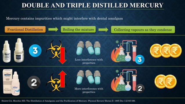 MERCURY TOXICITY & MANAGEMENT | PPTX