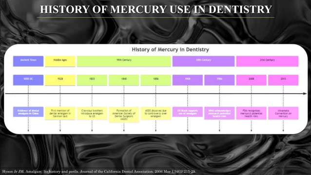 MERCURY TOXICITY & MANAGEMENT | PPTX