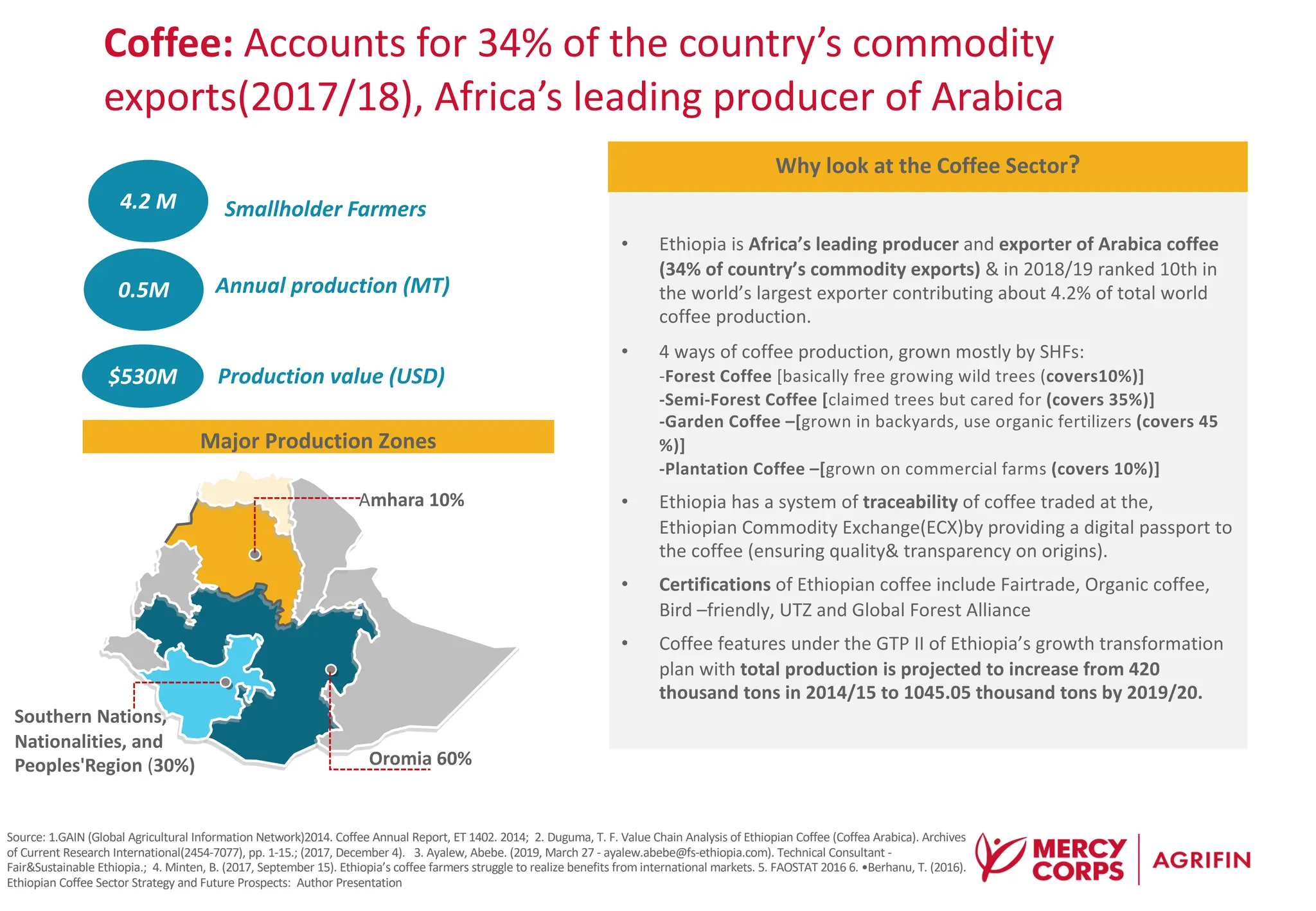 Mercy-Corps-Agrifin-Ethiopia-Select-Value-Chain-Analysis-2019.pdf