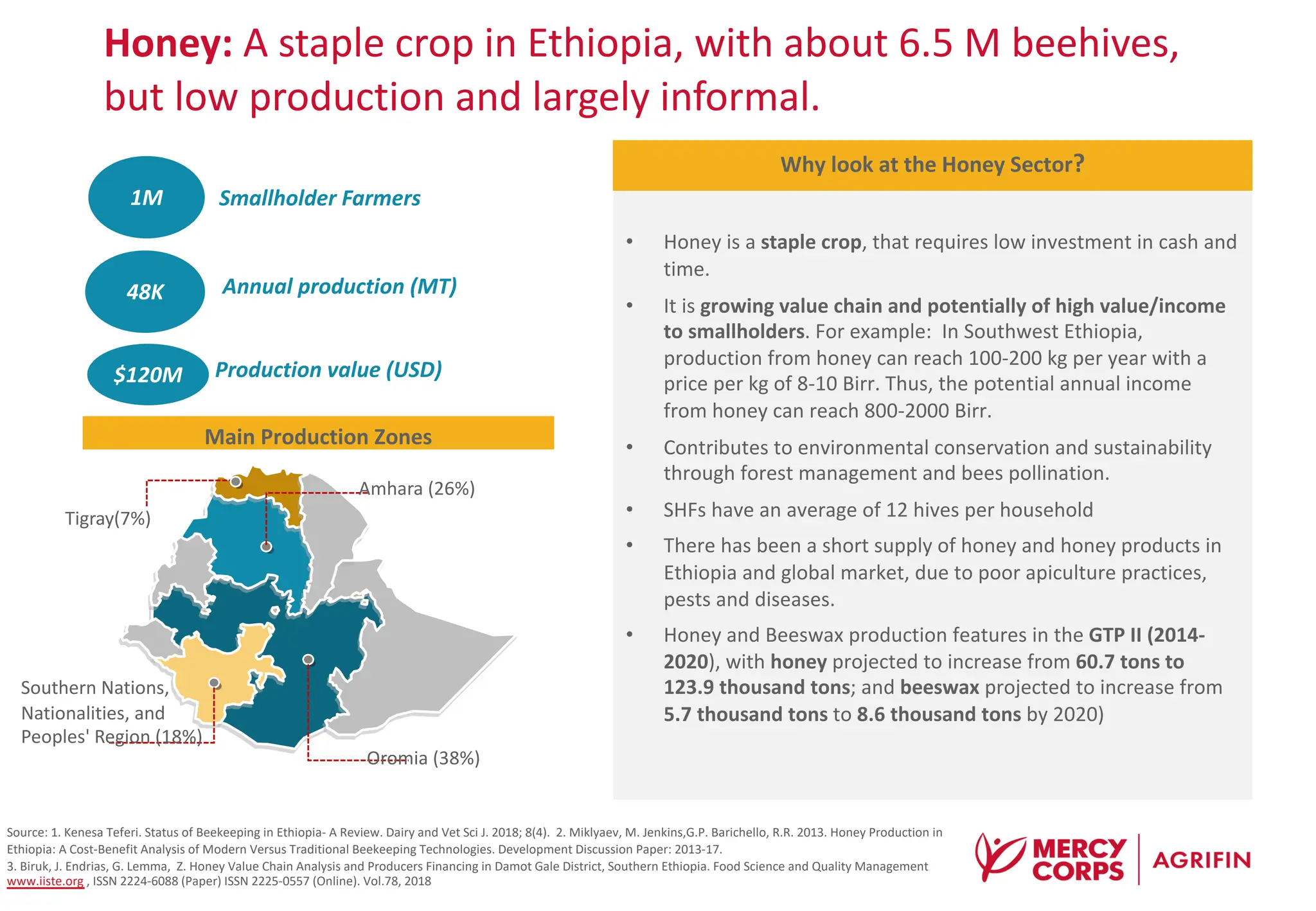 Mercy-Corps-Agrifin-Ethiopia-Select-Value-Chain-Analysis-2019.pdf