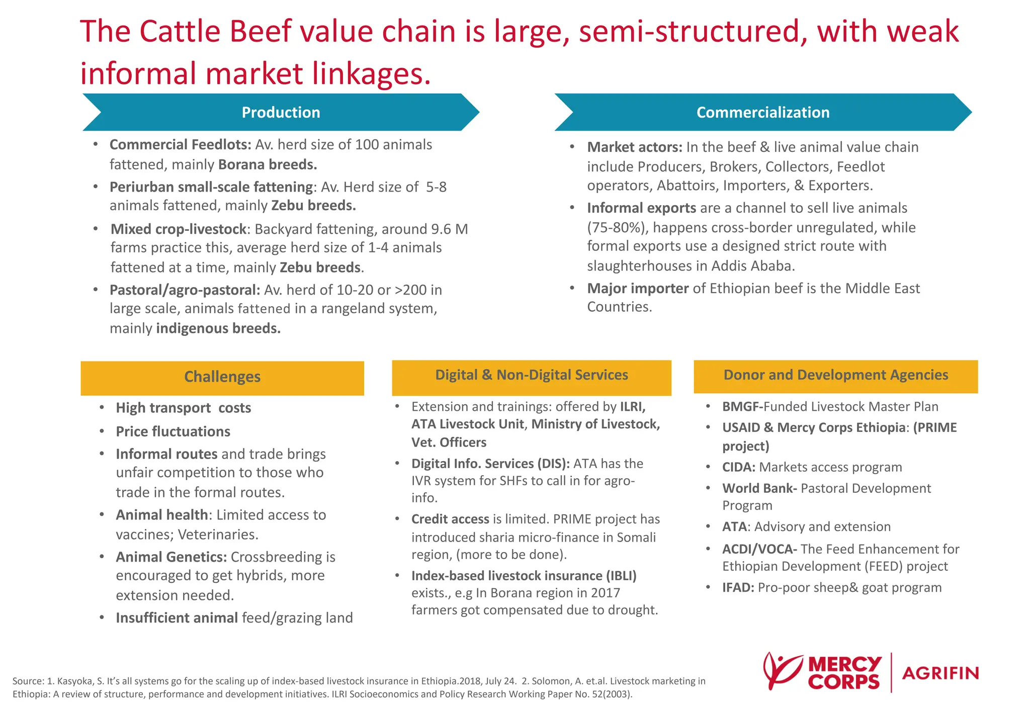 Mercy-Corps-Agrifin-Ethiopia-Select-Value-Chain-Analysis-2019.pdf