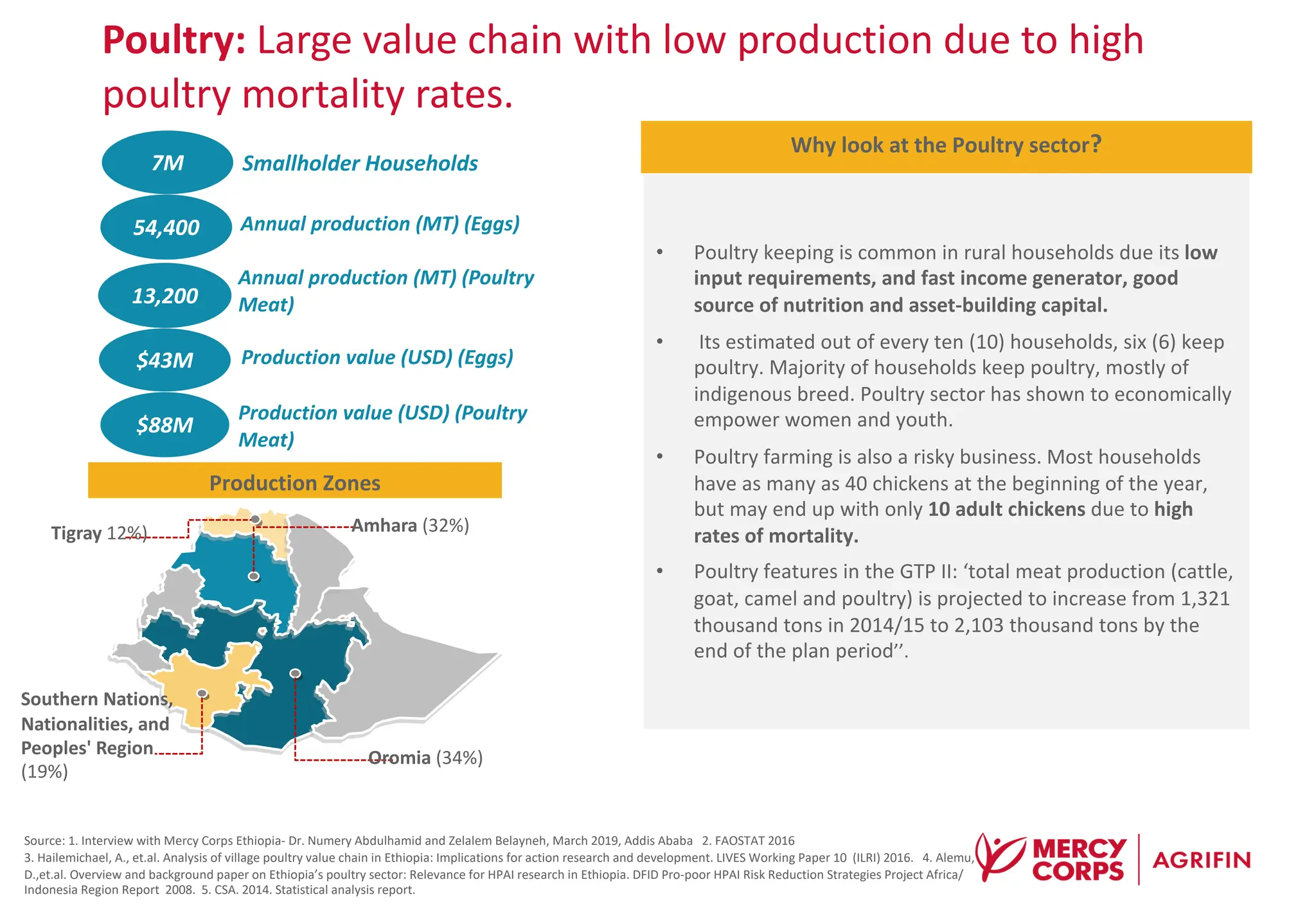 Mercy-Corps-Agrifin-Ethiopia-Select-Value-Chain-Analysis-2019.pdf