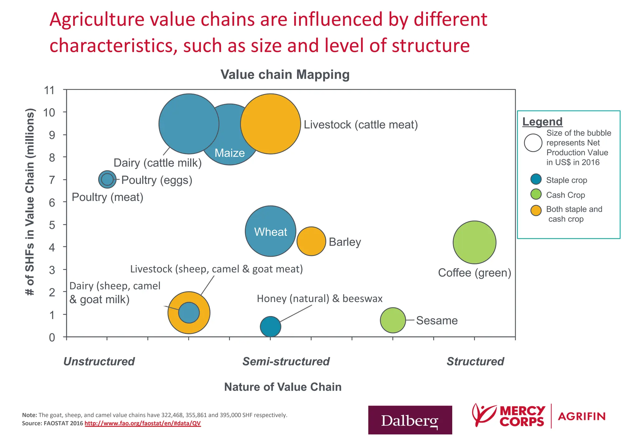 Mercy-Corps-Agrifin-Ethiopia-Select-Value-Chain-Analysis-2019.pdf