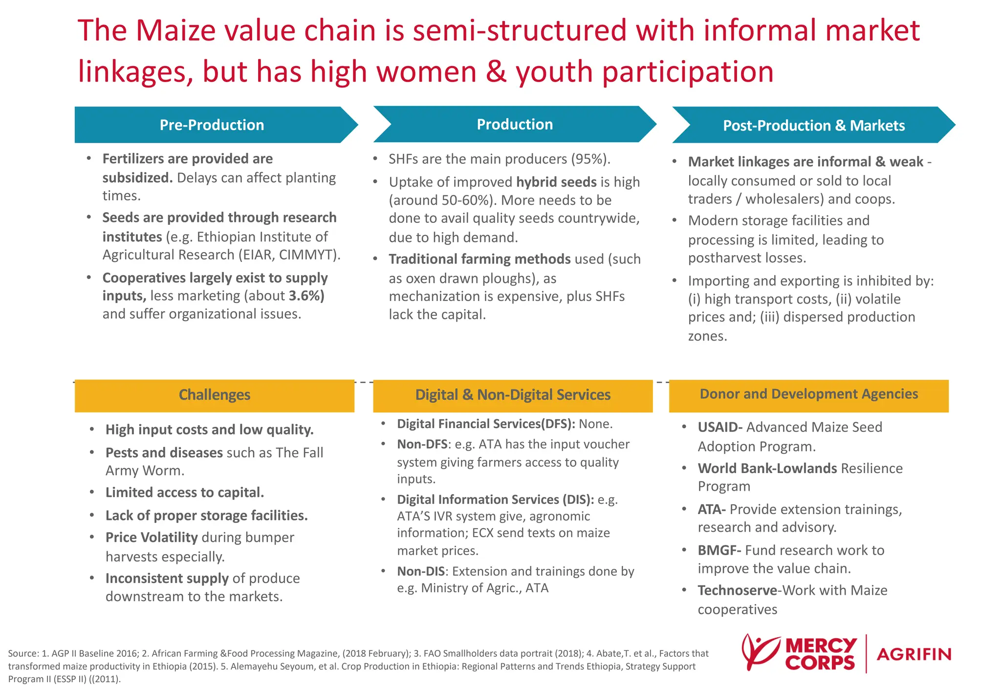 Mercy-Corps-Agrifin-Ethiopia-Select-Value-Chain-Analysis-2019.pdf