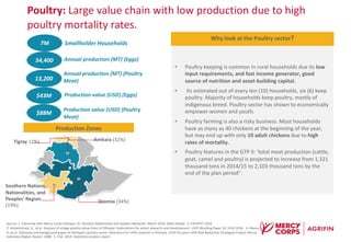 Mercy-Corps-Agrifin-Ethiopia-Select-Value-Chain-Analysis-2019.pdf