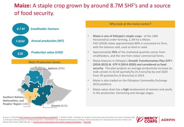 Mercy-Corps-Agrifin-Ethiopia-Select-Value-Chain-Analysis-2019.pdf