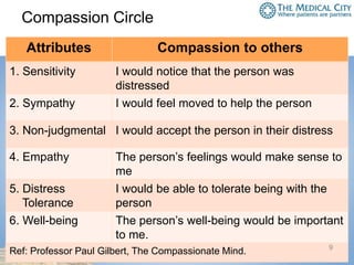 Mercy and Compassion | PPTX