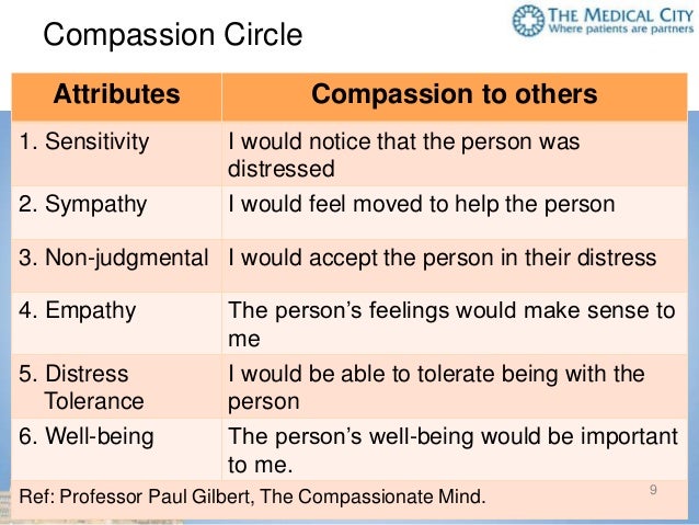 Mercy and Compassion