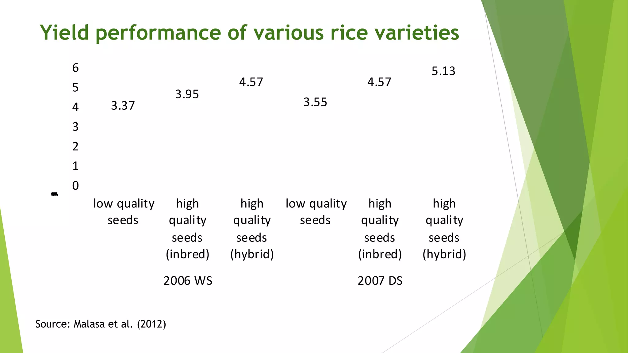 The seed sector in the Philippines - Mercy Sombilla | PPT