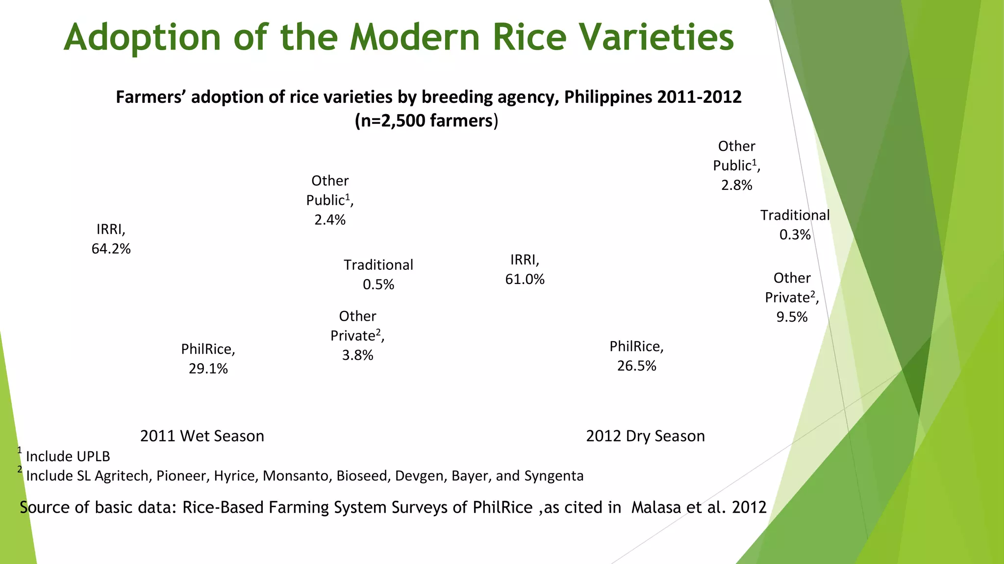 The seed sector in the Philippines - Mercy Sombilla | PPT