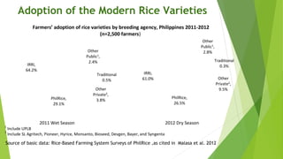 The seed sector in the Philippines - Mercy Sombilla | PPT
