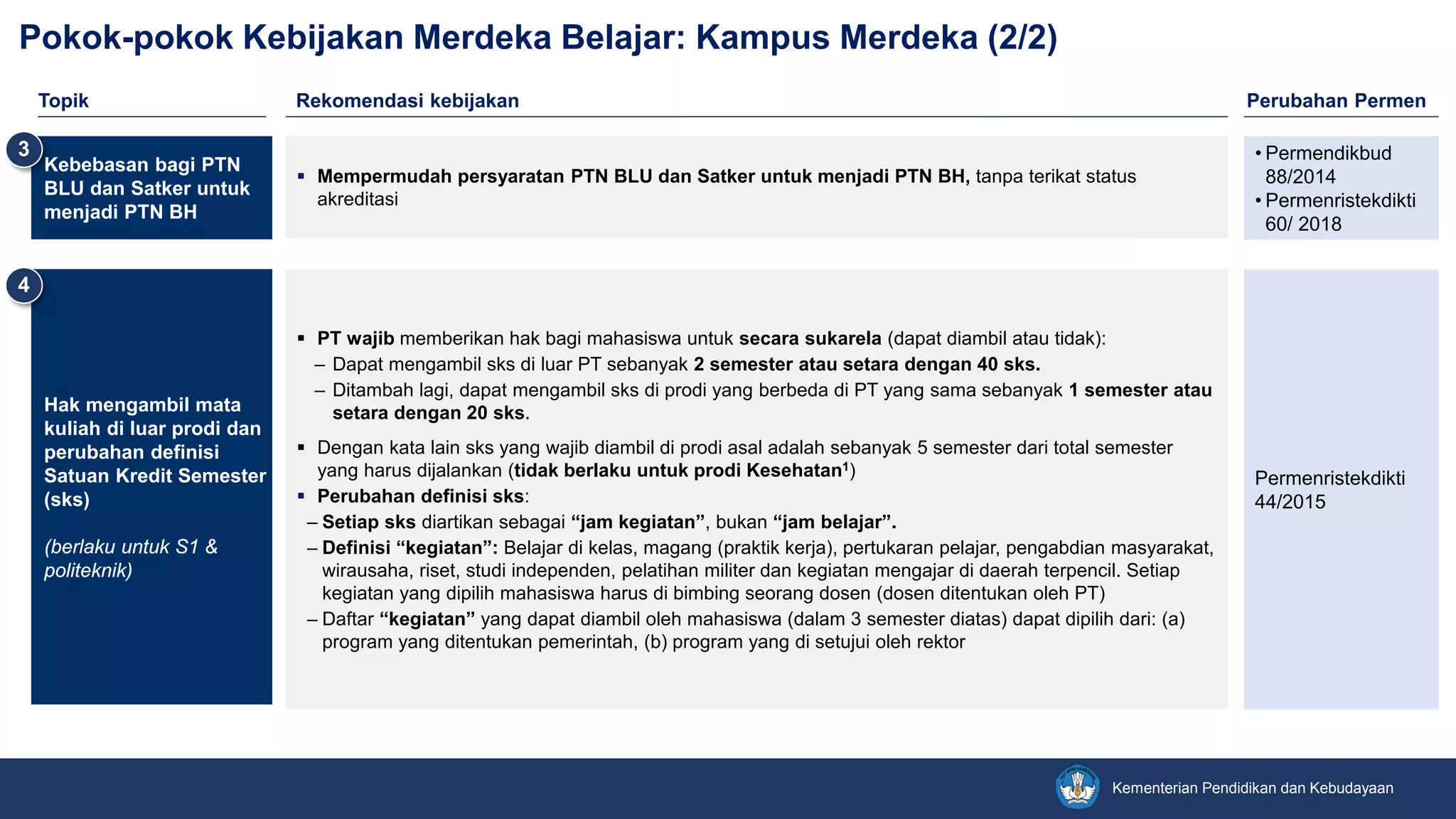 Merdeka Belajar.pdf