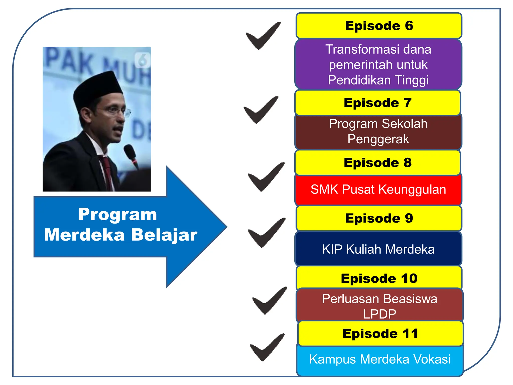 Upaya Guru Membangun Suasana Merdeka Belajar.pptx