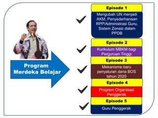 Upaya Guru Membangun Suasana Merdeka Belajar.pptx