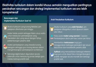 Konsep Kurikulum Merdeka Belajar Indonesia | PPTX