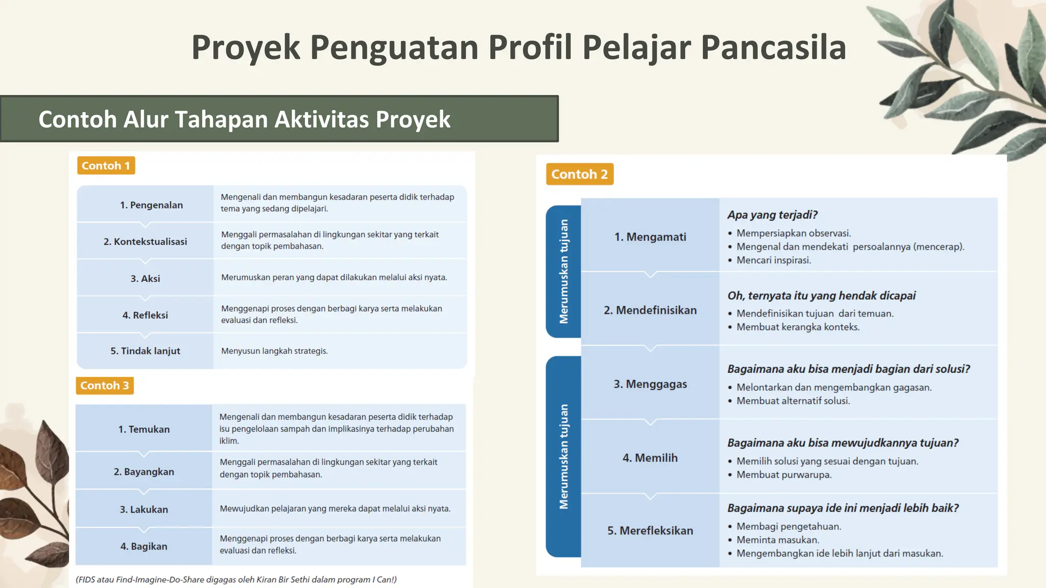 RANCANGAN KURIKULUM MERDEKA BELAJAR_0624 (1).pdf