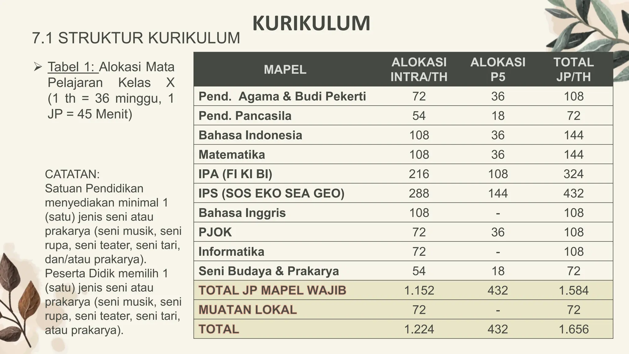RANCANGAN KURIKULUM MERDEKA BELAJAR_0624 (1).pdf