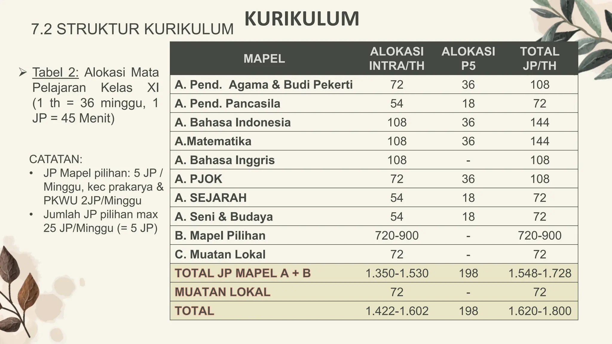 RANCANGAN KURIKULUM MERDEKA BELAJAR_0624 (1).pdf