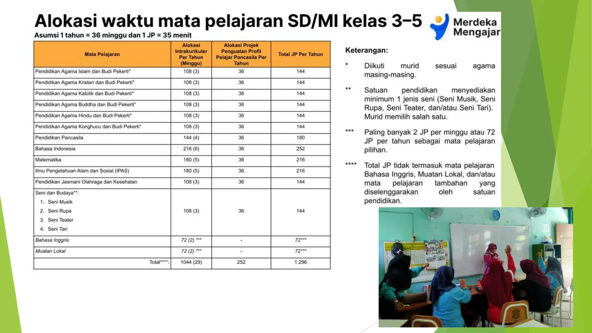 AKSI NYATA MERDEKA BELAJAR PMM LULUS VALIDASI | PPT AKSI NYATA MERDEKA BELAJAR PMM LULUS VALIDASI | PPT