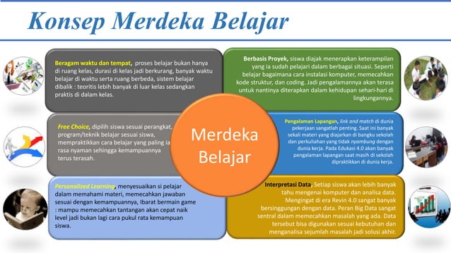 Merdeka Belajar di Era Digital.pptx | Free Download