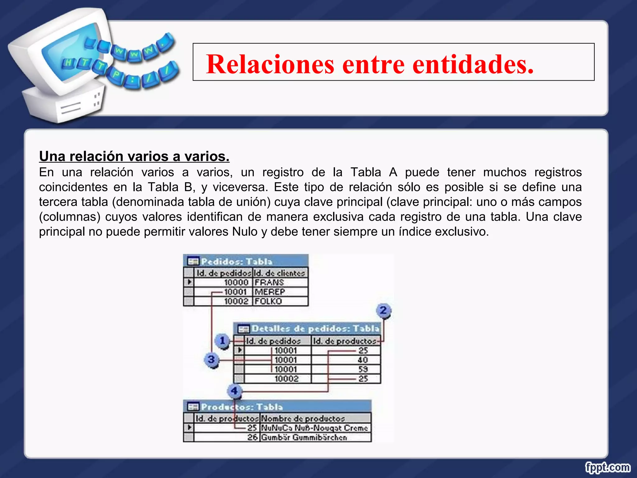 Modelo Entidad Relación Extendido. | PPT