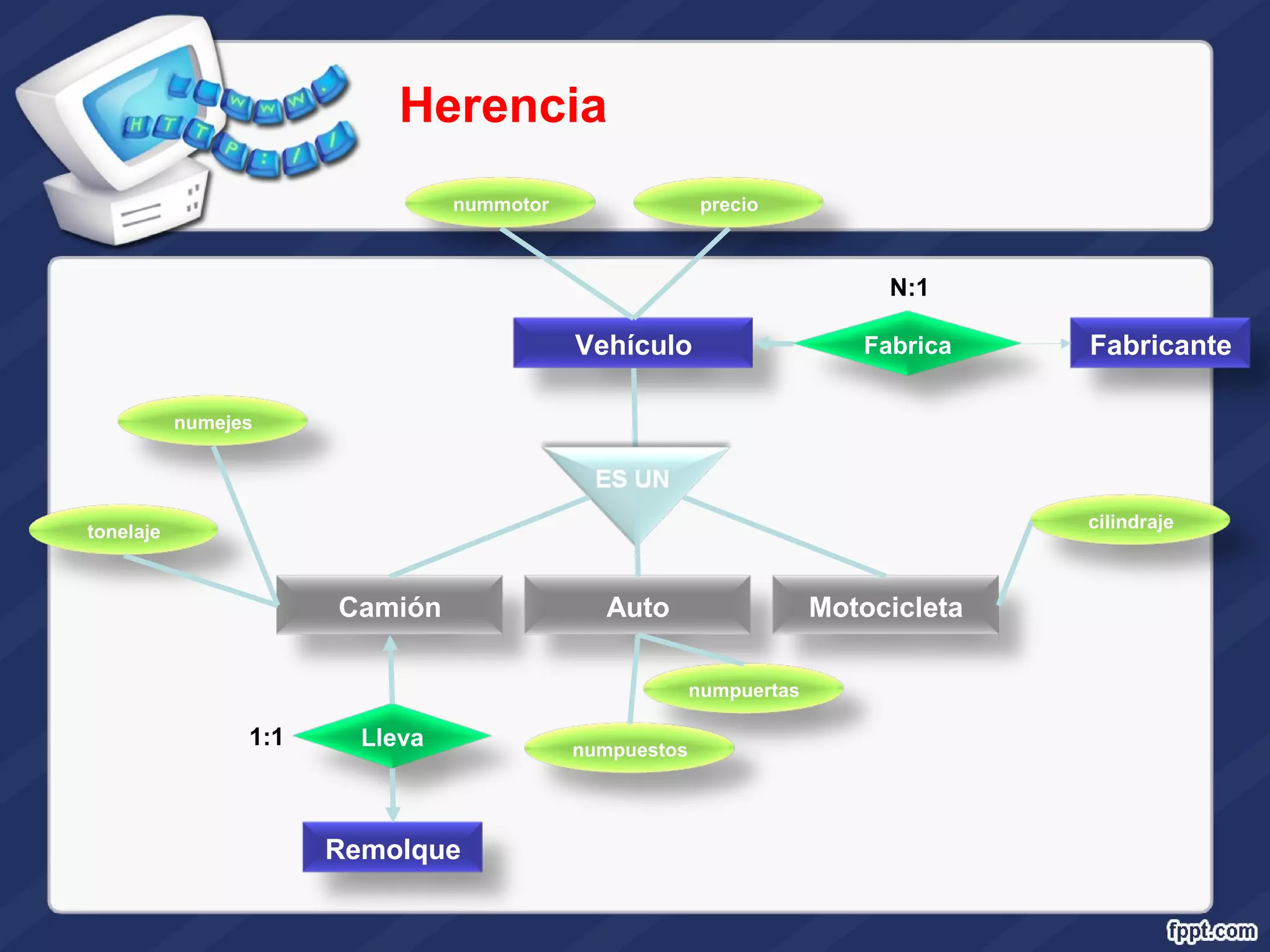 Modelo Entidad Relación Extendido. | PPT