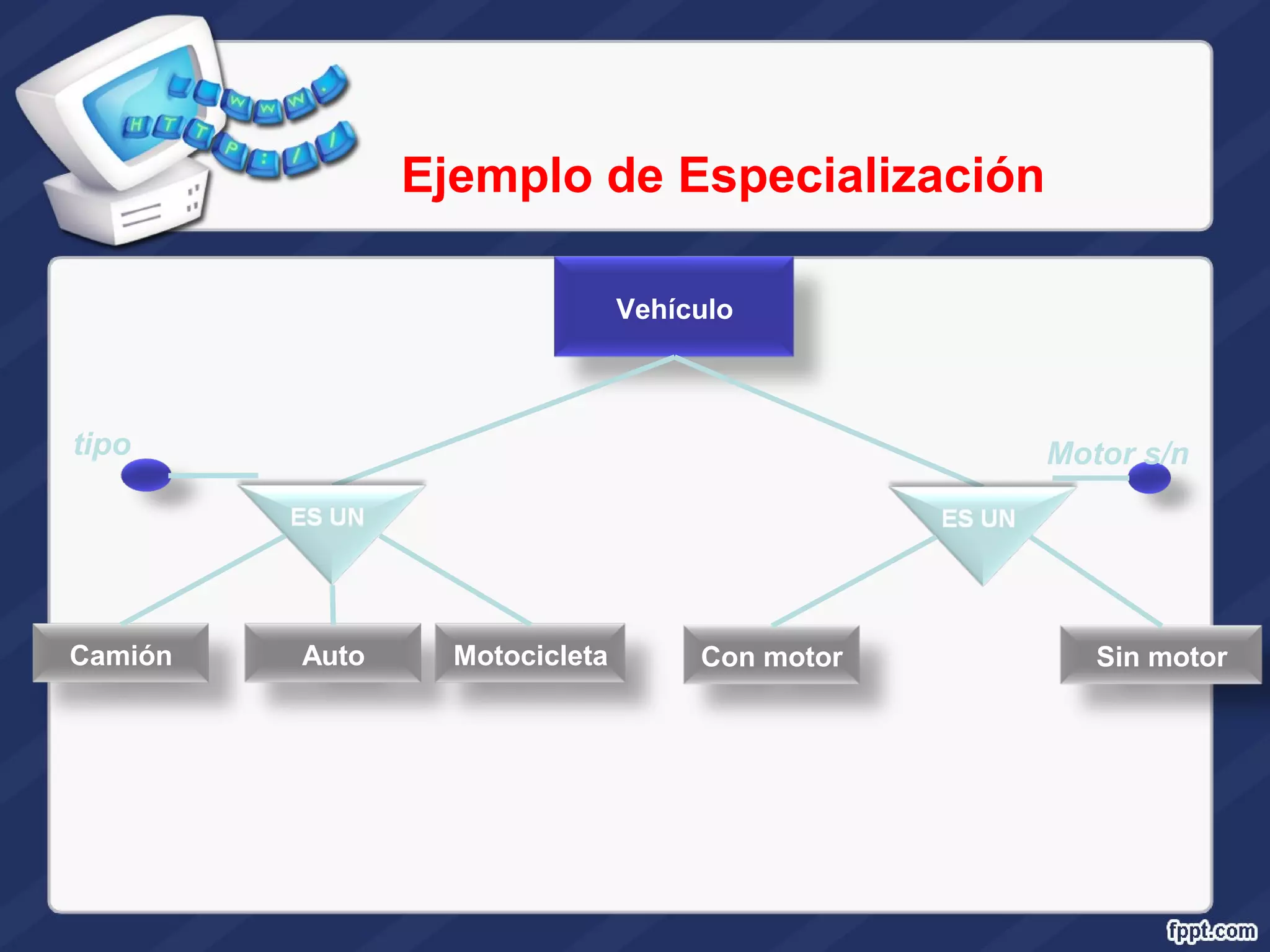 Modelo Entidad Relación Extendido. | PPT