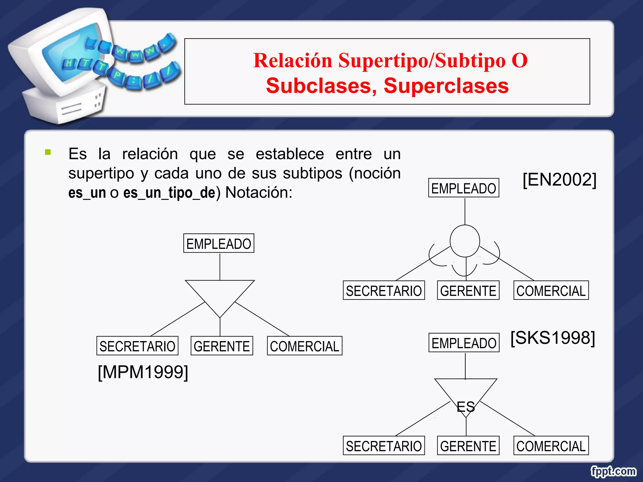 Modelo Entidad Relación Extendido. | PPT