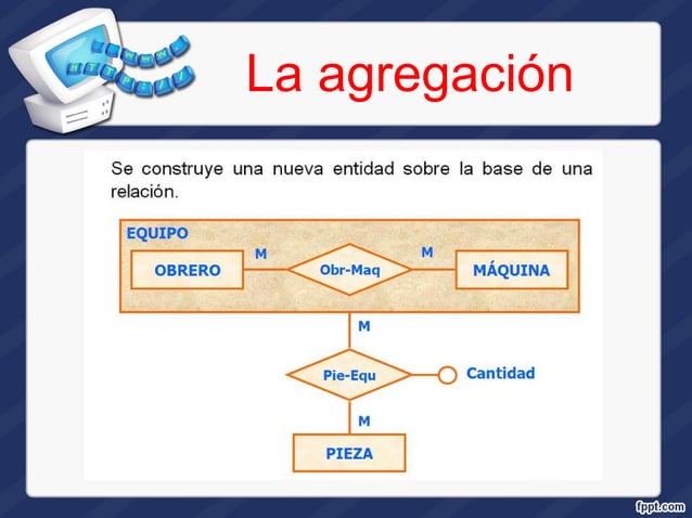 Modelo Entidad Relación Extendido. | PPT