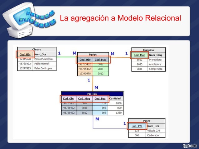 Modelo Entidad Relación Extendido. | PPT