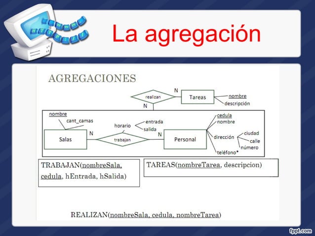 Modelo Entidad Relación Extendido. | PPT