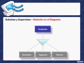 Modelo Entidad Relación Extendido. | PPT