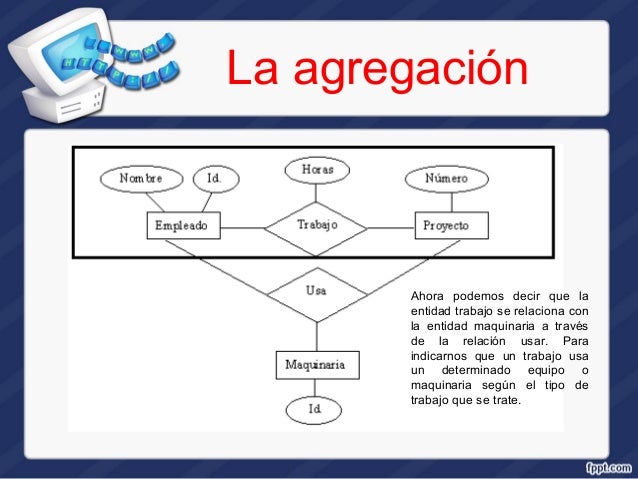 Modelo Entidad Relación Extendido.