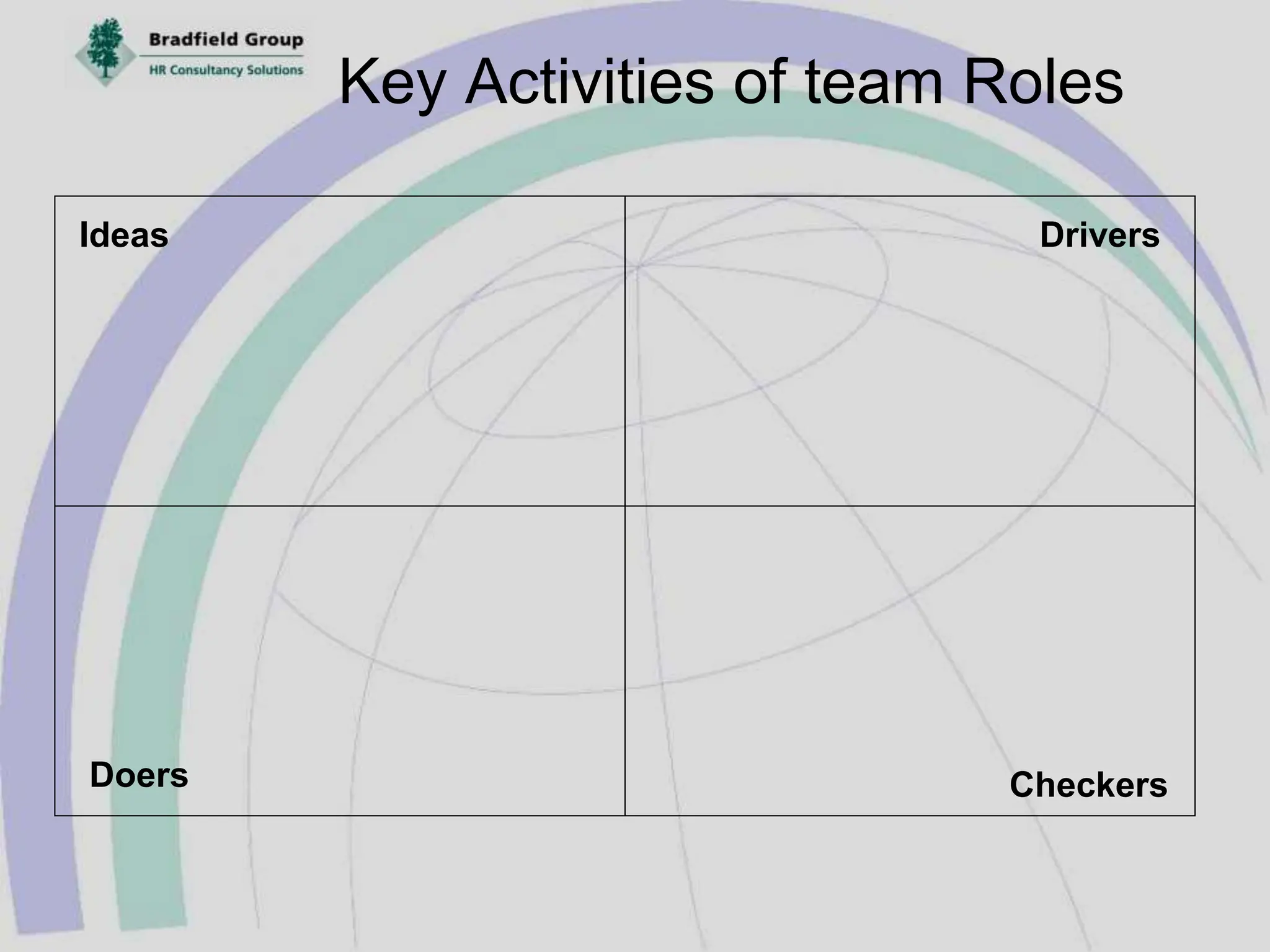 Meredith Belbin's Most Successful Teams Diverse Mix of Behaviours.ppt
