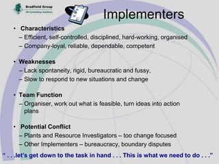 Meredith Belbin's Most Successful Teams Diverse Mix of Behaviours.ppt