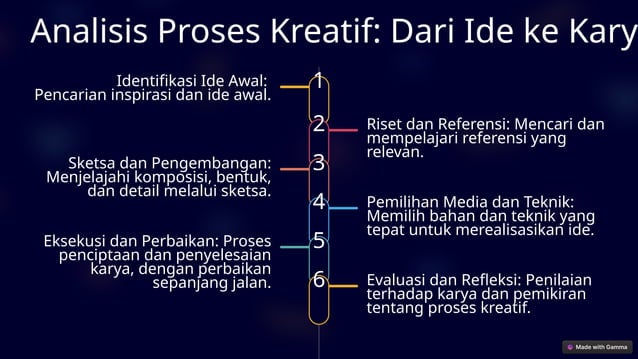 PPT SENI RUPA dalam kaitanya merekam peglngalaman pribadi | PPTX