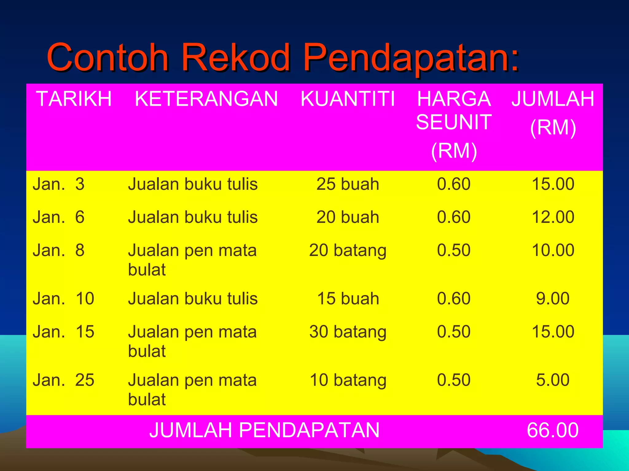 Merekod jualan tahun 4 | PPT