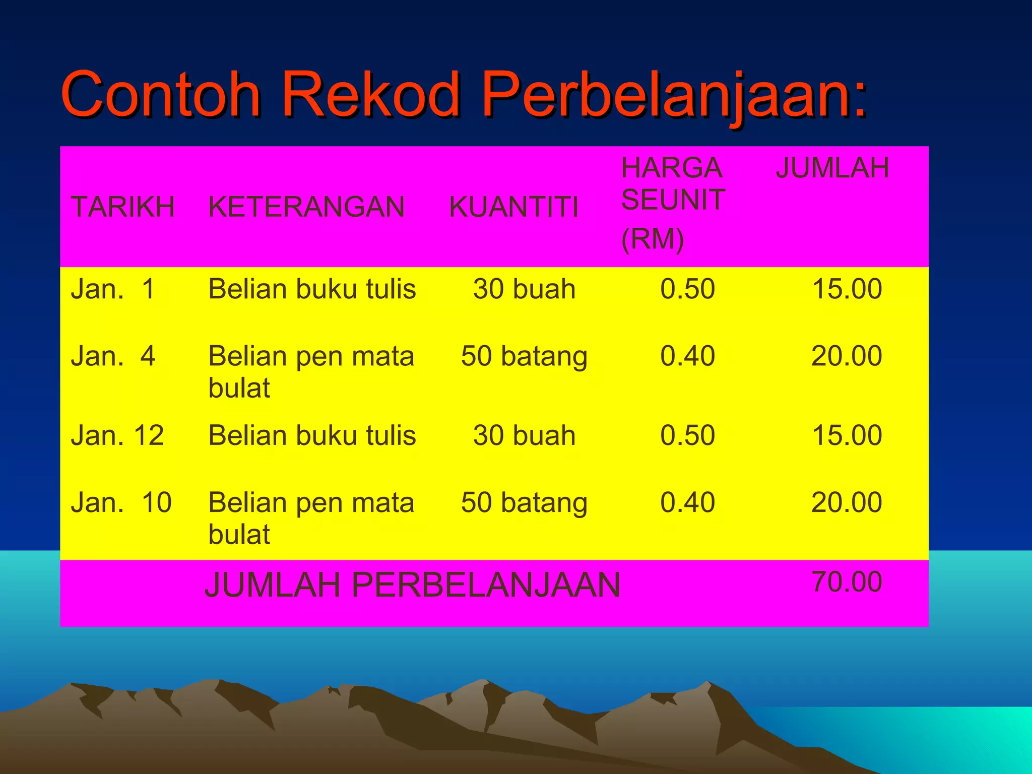 Merekod jualan tahun 4 | PPT