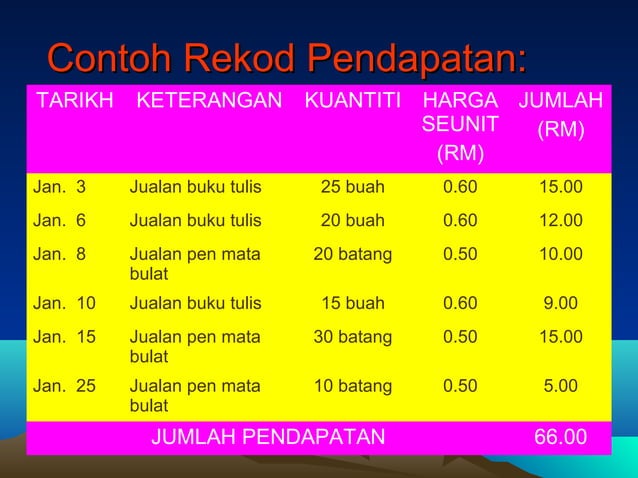 Merekod jualan tahun 4 | PPT