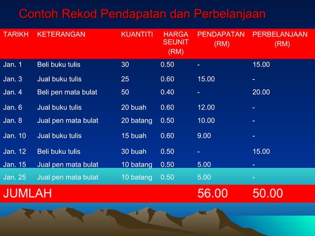 Merekod jualan tahun 4 | PPT