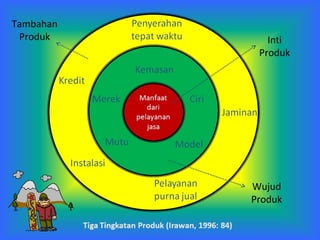 Merek produk | PPT