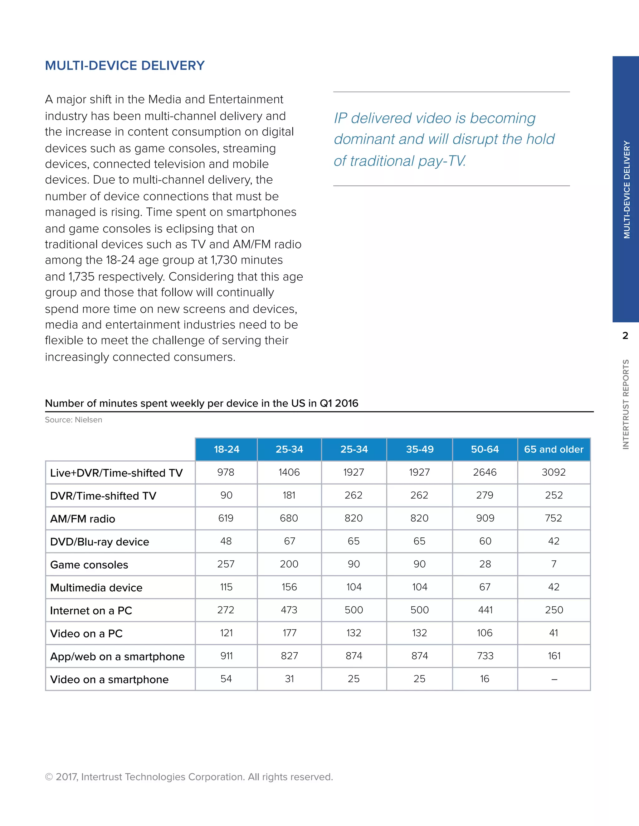 Media & Entertainment Report | PDF