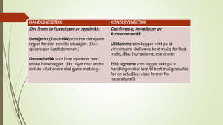 Mer etikk - etikk og dataspill | PPTX