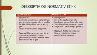 Mer etikk - etikk og dataspill | PPTX