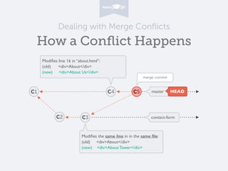 Dealing with Merge Conflicts in Git | PDF