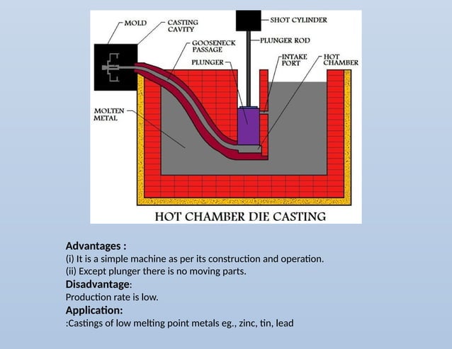 Casting_20231223_094955-1.pptx casting process | PPT