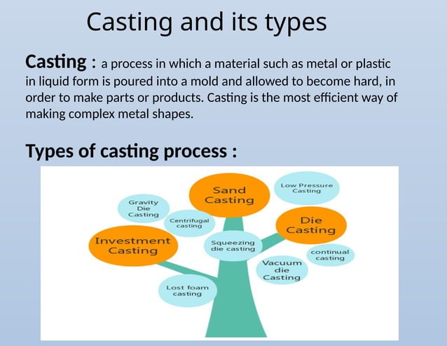 Casting_20231223_094955-1.pptx casting process | PPT