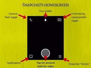 Snapchat 101: Basic Introduction And Advanced Tips | PPT