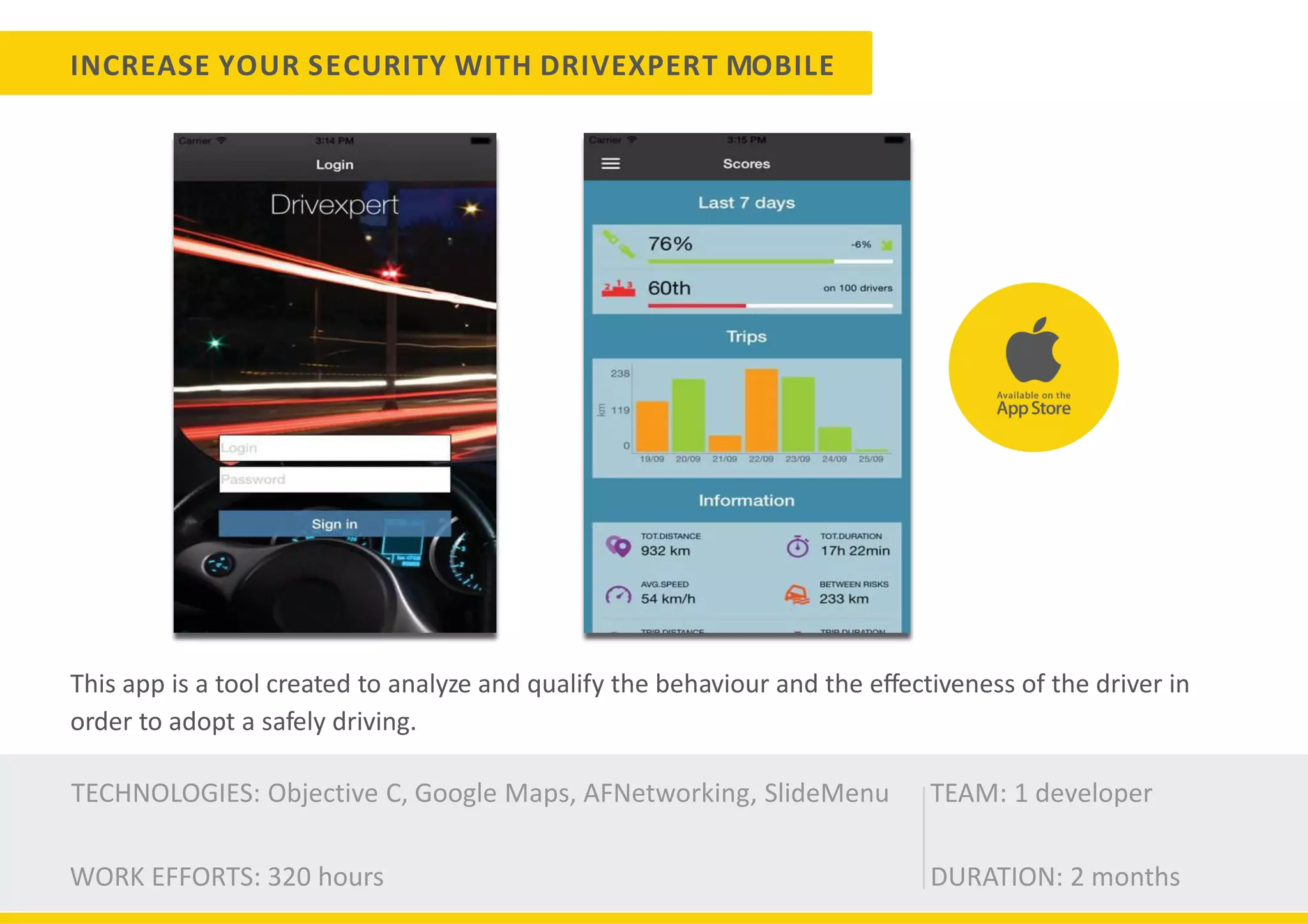 Mobile Software Development | PPT